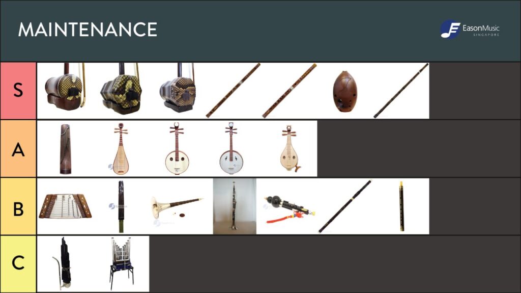 Ranking Chinese Orchestra Instruments: the FIRST-EVER Chinese Orchestra ...