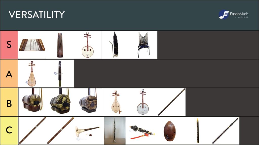 Ranking Chinese Orchestra Instruments: the FIRST-EVER Chinese Orchestra ...